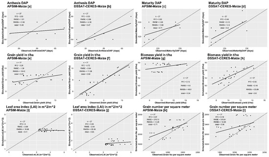 Nitrogen | Free Full-Text | Evaluating APSIM-and-DSSAT-CERES-Maize ...