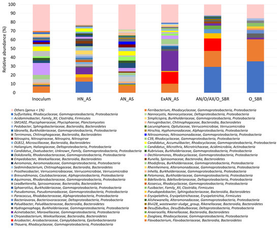 Nitrogen | An Open Access Journal from MDPI