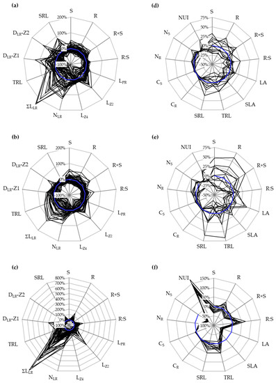 Nitrogen | An Open Access Journal from MDPI