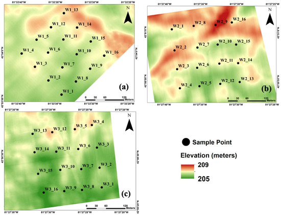 Nitrogen | An Open Access Journal from MDPI