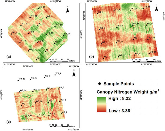 Nitrogen | An Open Access Journal from MDPI