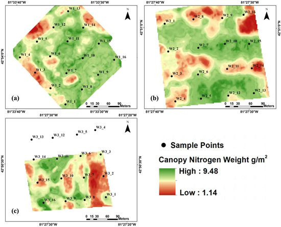 Nitrogen | An Open Access Journal from MDPI