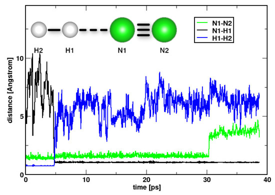 Nitrogen | An Open Access Journal from MDPI