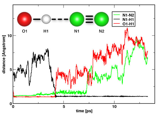 Nitrogen | An Open Access Journal from MDPI