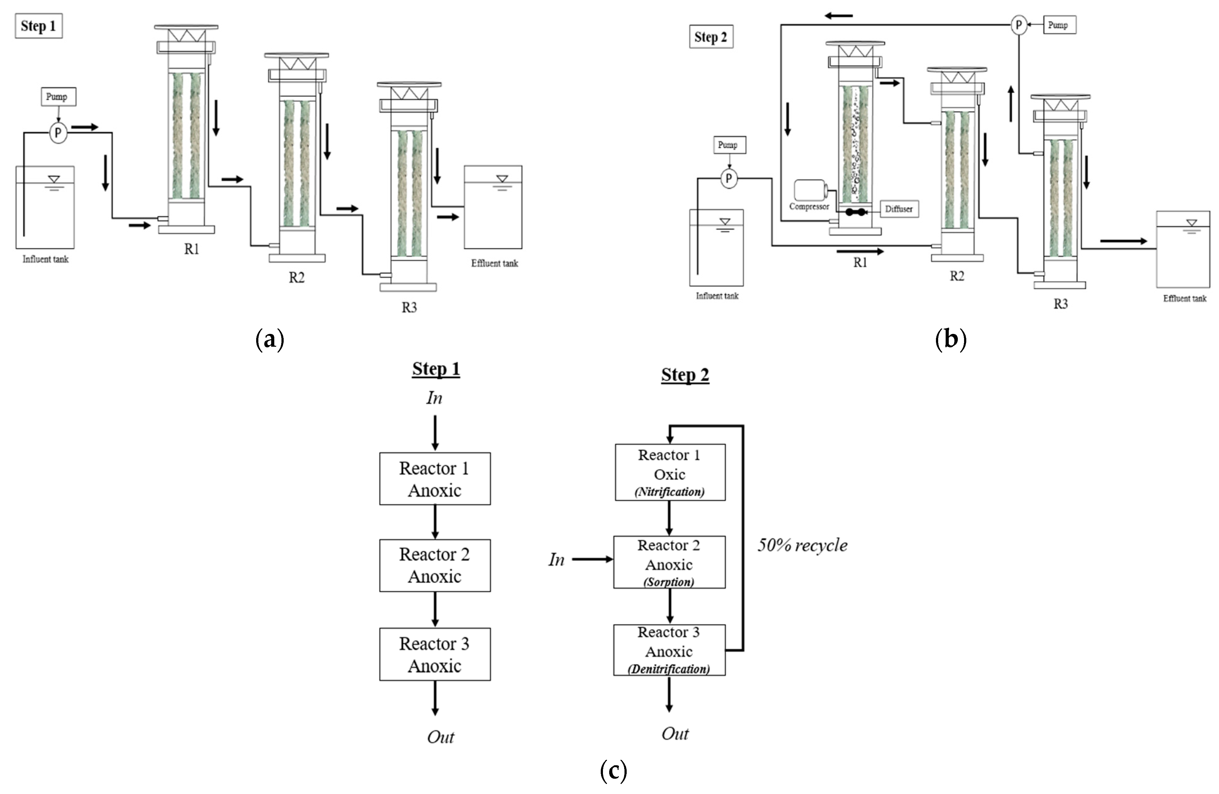 A Fixed-Film Bio-Media Process Used for Biological Nitrogen Removal ...