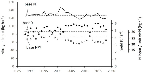 Nitrogen | An Open Access Journal from MDPI
