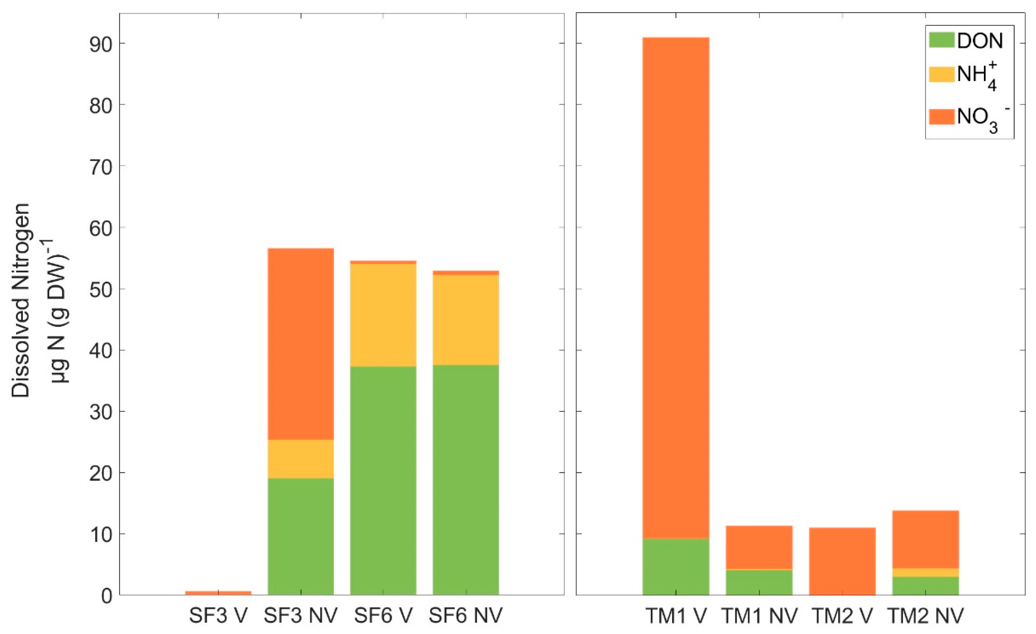 Nitrogen | Free Full-Text | Rapid Permafrost Thaw Removes Nitrogen ...