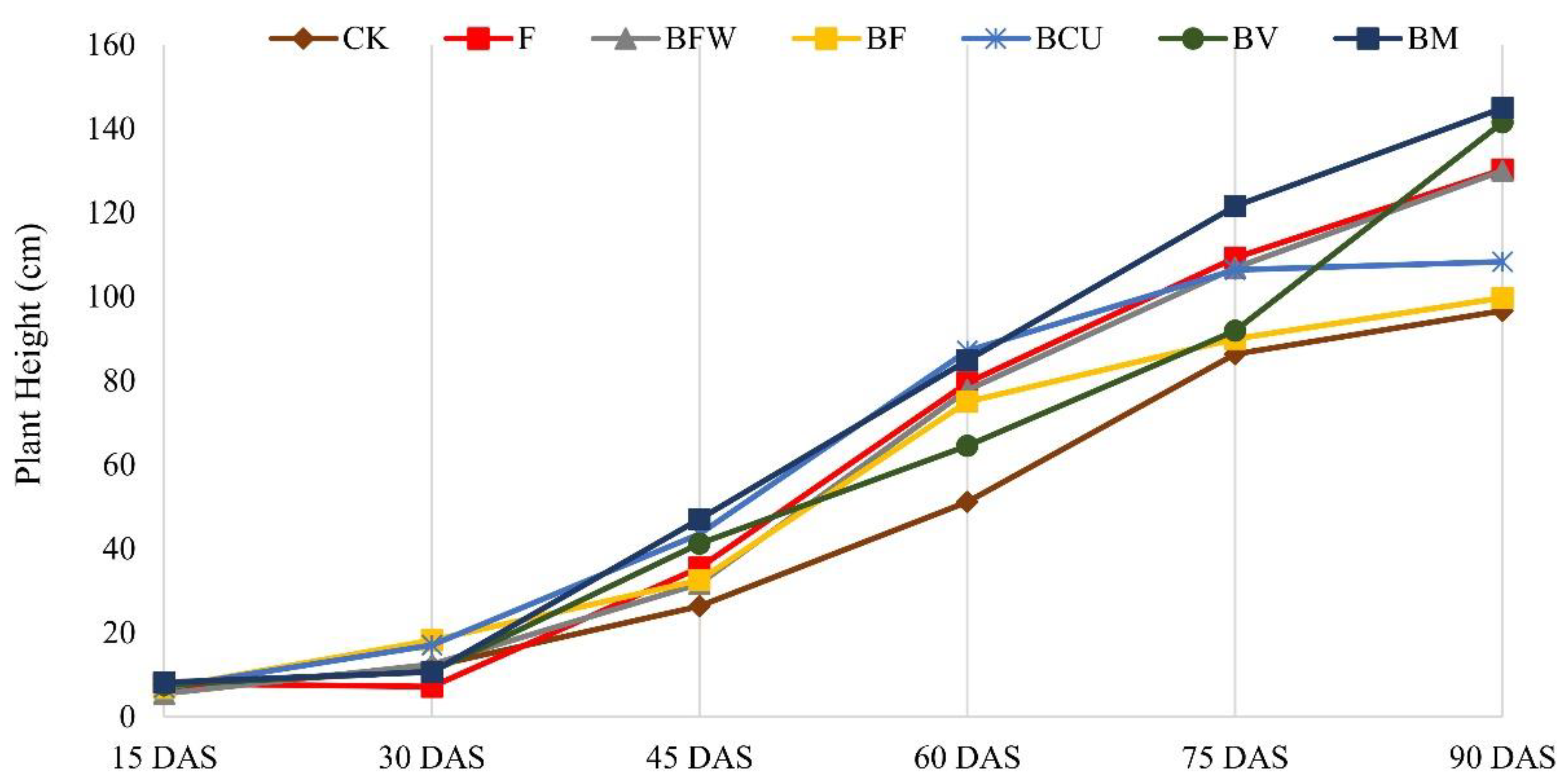 Potential of Biochar-Based Organic Fertilizers on Increasing Soil ...