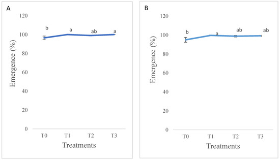 Assessing Liquid Inoculant Formulation of Biofertilizer (Sinorhizobium ...