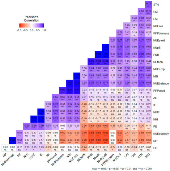 Comparison of Organic and Inorganic Fertilization in Fenugreek ...