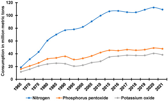 Site-Specific Nitrogen Fertilizer Management Using Canopy Reflectance ...