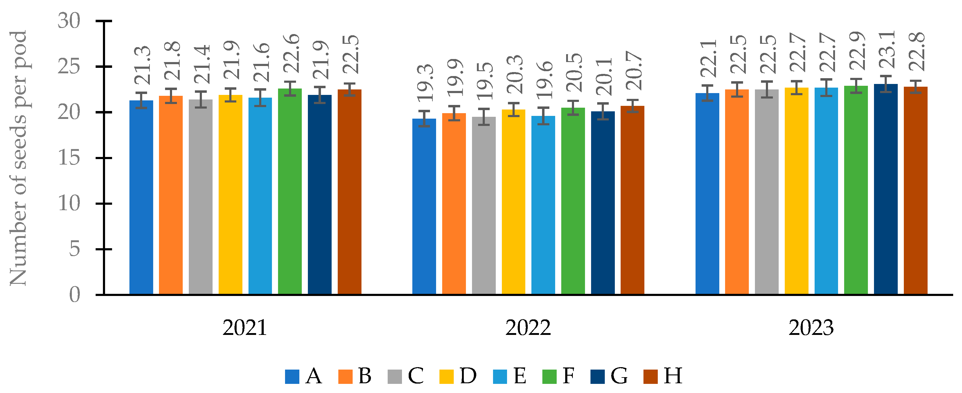 Effect of Nitrogen and Sulphur Fertilization on Winter Oilseed Rape Yield