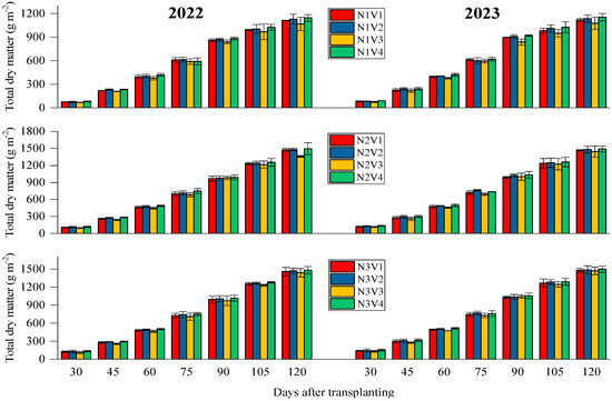 The Impact of Split Nitrogen Fertilizer Applications on the ...