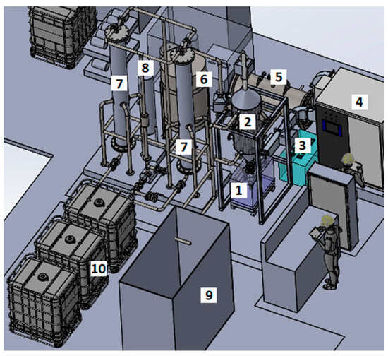High-Power Closed-Loop Pilot System for Nitric Acid Production Using ...