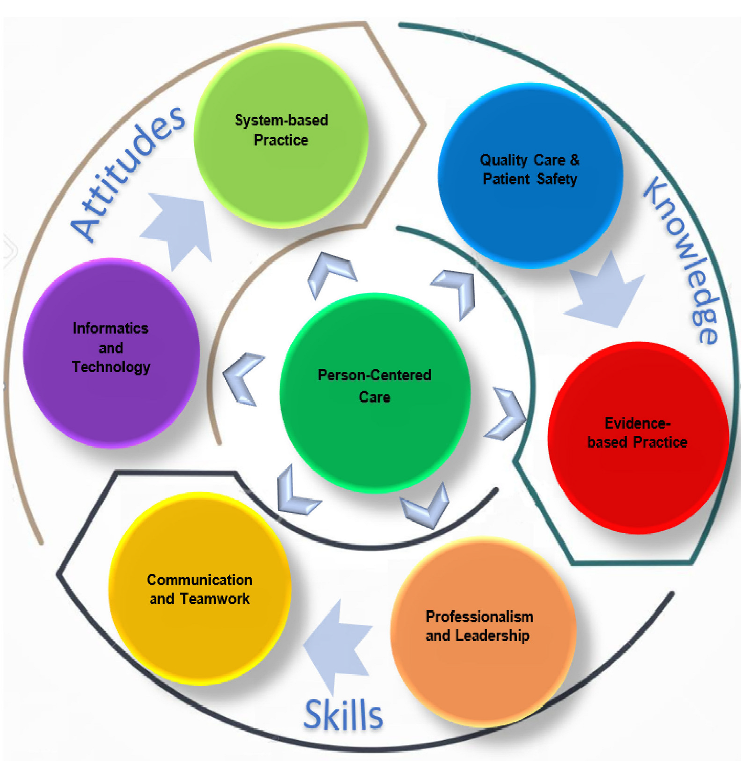 12 Core Competencies - vrogue.co 12 Core Competencies - vrogue.co
