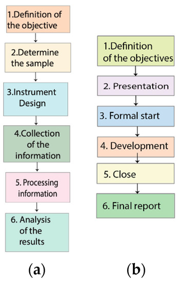 Outcome of Ivermectin in Cancer Treatment: An Experience in Loja-Ecuador