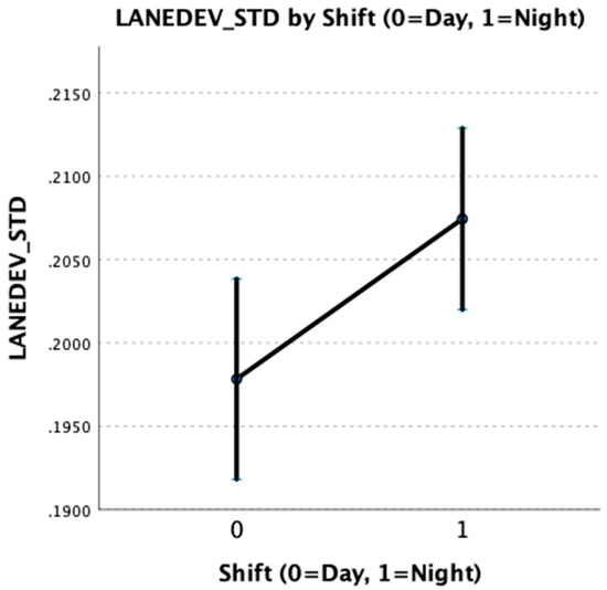 The Impact of 12 h Night Shifts on Nurses’ Driving Safety