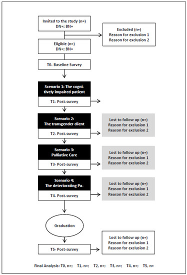 Investigating the Effects of Intraprofessional Learning in Nursing ...