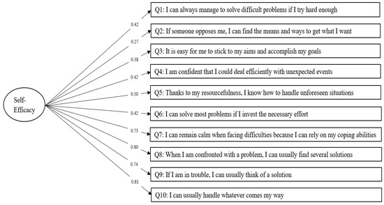 Psychometric Properties of General Self-Efficacy (GSE) Scale Korean ...