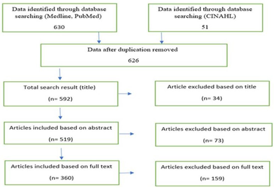 Development of Nursing Research in Saudi Arabia: Implications for ...