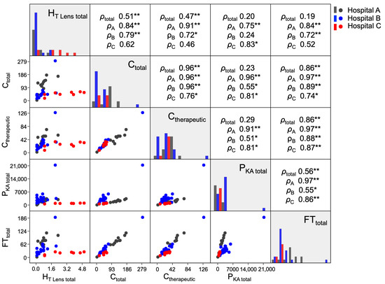 Background Factors Affecting the Radiation Exposure of the Lens of the ...