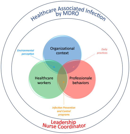 Head Nurse Leadership: Facilitators and Barriers to Adherence to ...