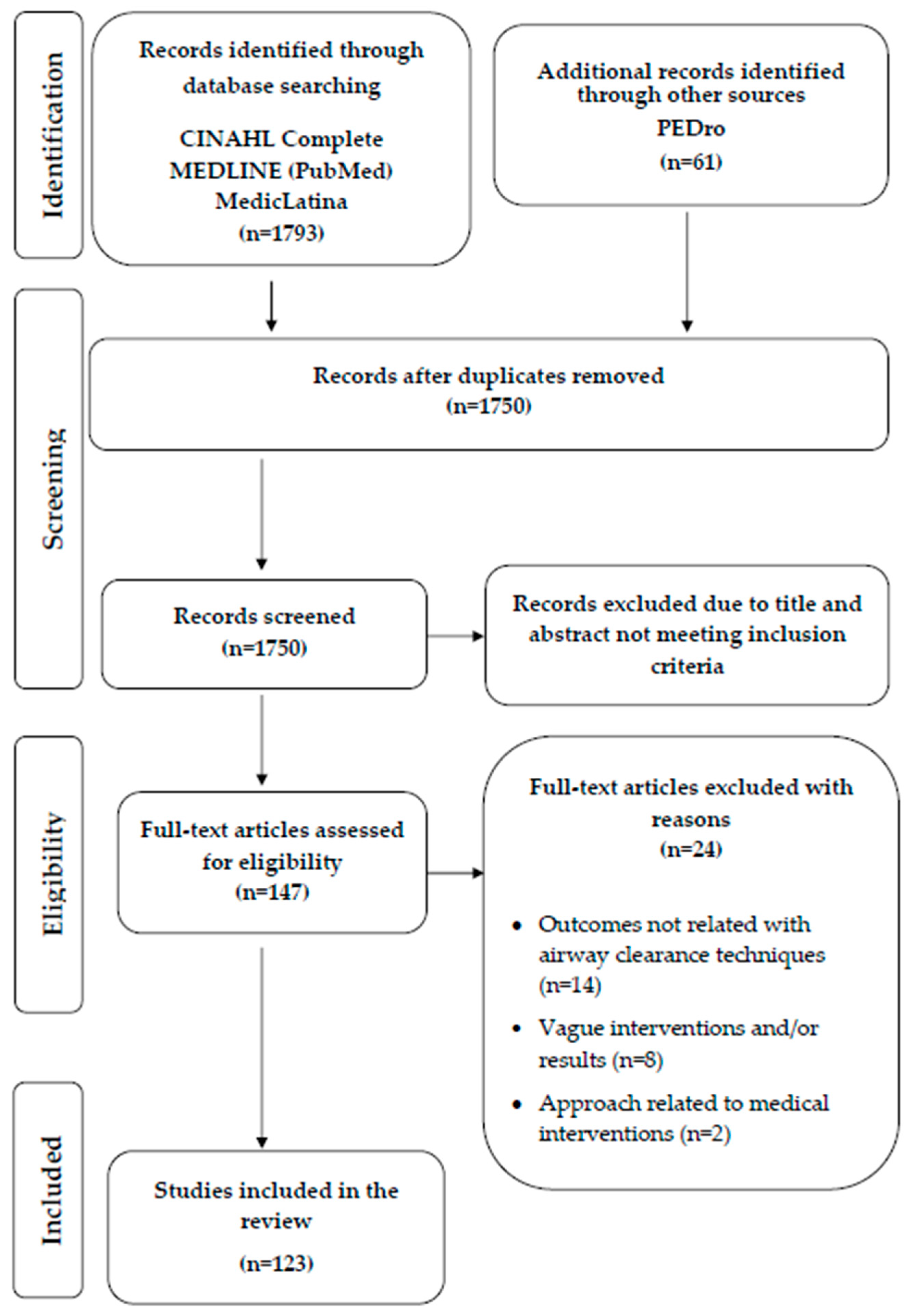 Nursing Process Related to the Nursing Focus “Airway Clearance”: A ...