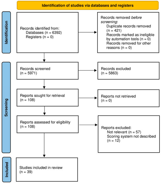 A Comparison among Score Systems for Discharging Patients from Recovery ...