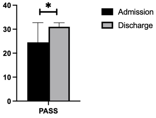 Balance and Walking Speed Outcomes in Individuals Receiving Inpatient ...