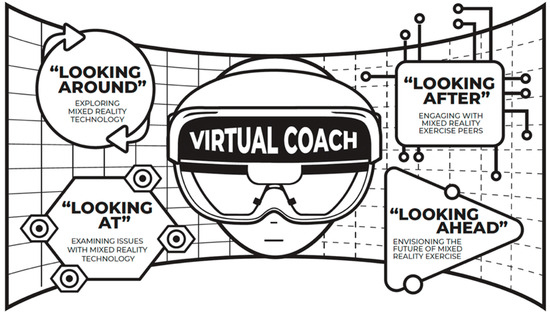 Community-Dwelling Filipino Older Adults’ Experiences with Virtual Coach for Health-Enhancing ...