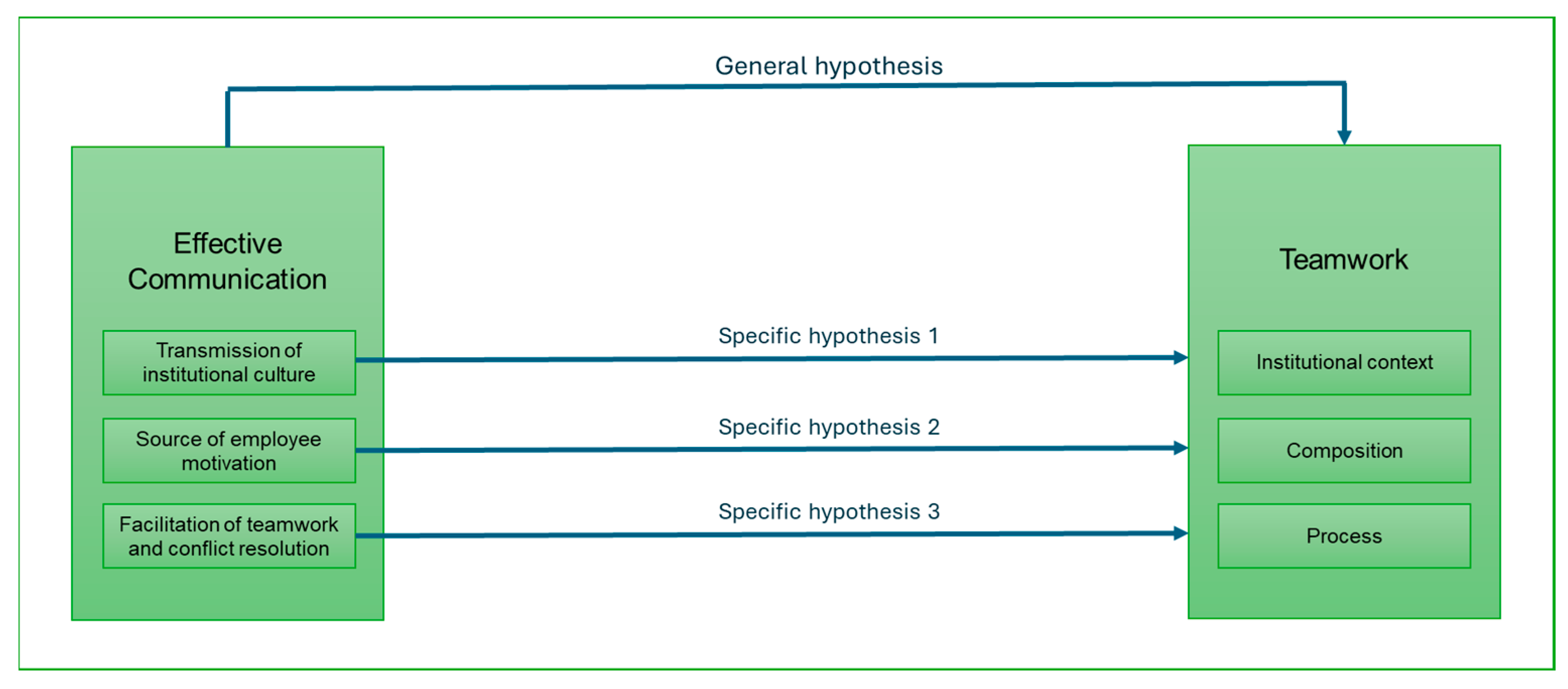 Enhancing Healthcare Efficiency: The Relationship Between Effective ...