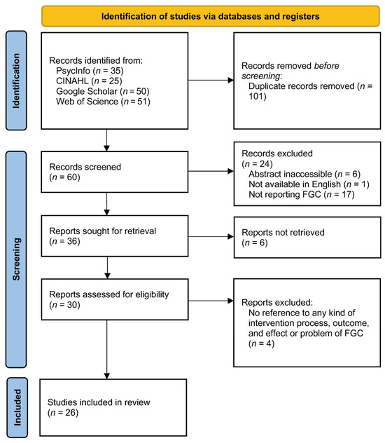 The Effectiveness of Family Group Conferencing and the Challenges to ...