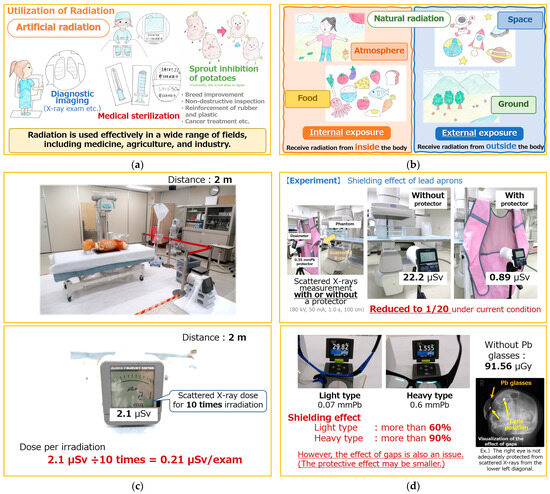 Evaluating the Educational Video Materials for Radiation Education on ...