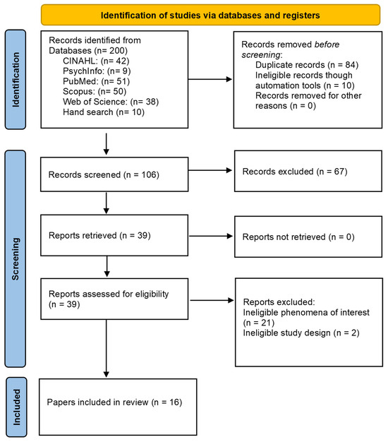 A Scoping Review of the Key Drivers That Impact Early-Career Nurses ...