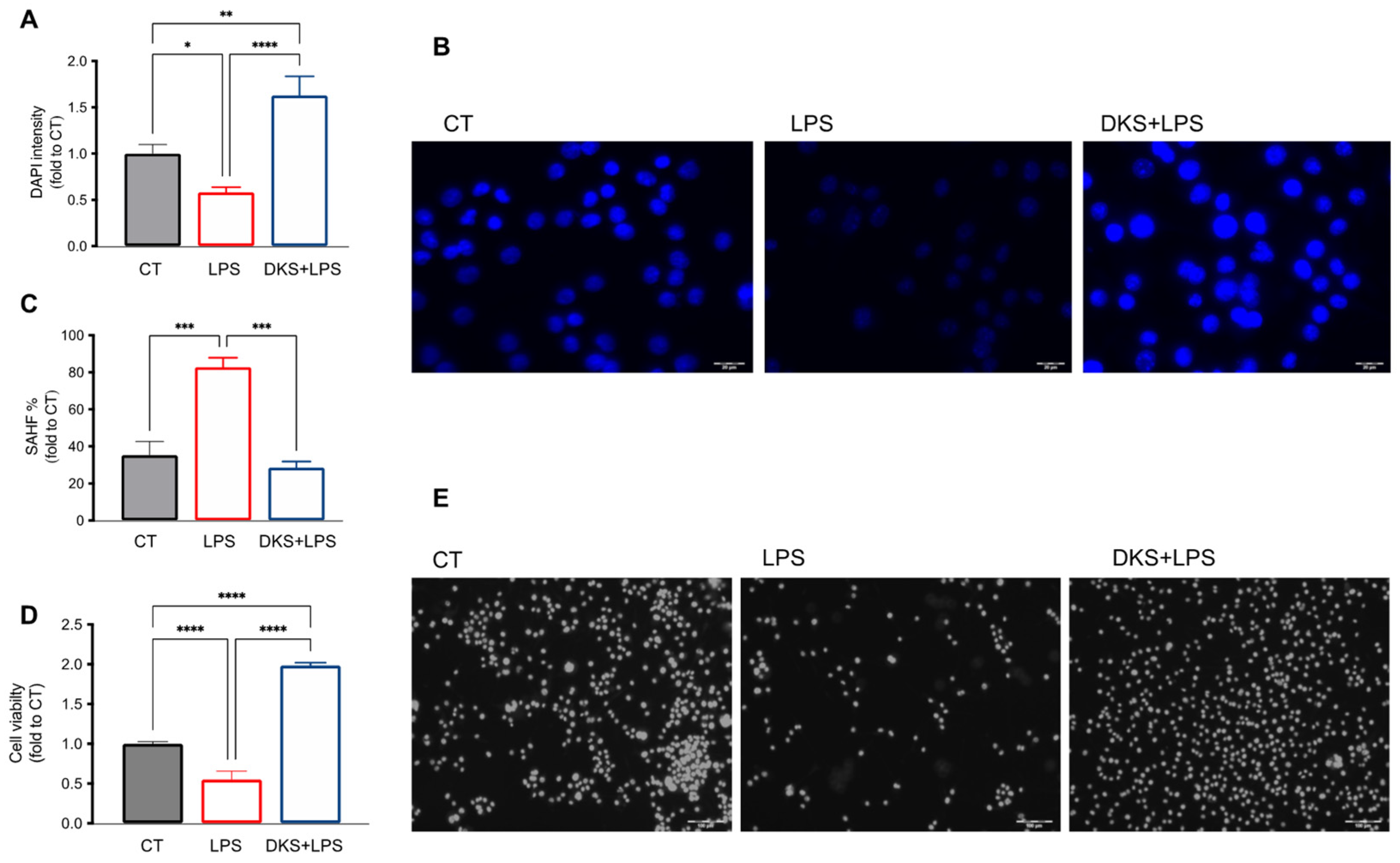 Protection against Microglia Senescence by the Dietary Supplement ...
