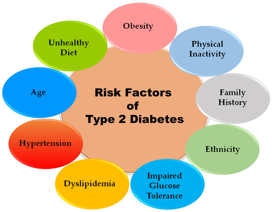 Super Fruit Amla (Emblica officinalis, Gaertn) in Diabetes Management ...