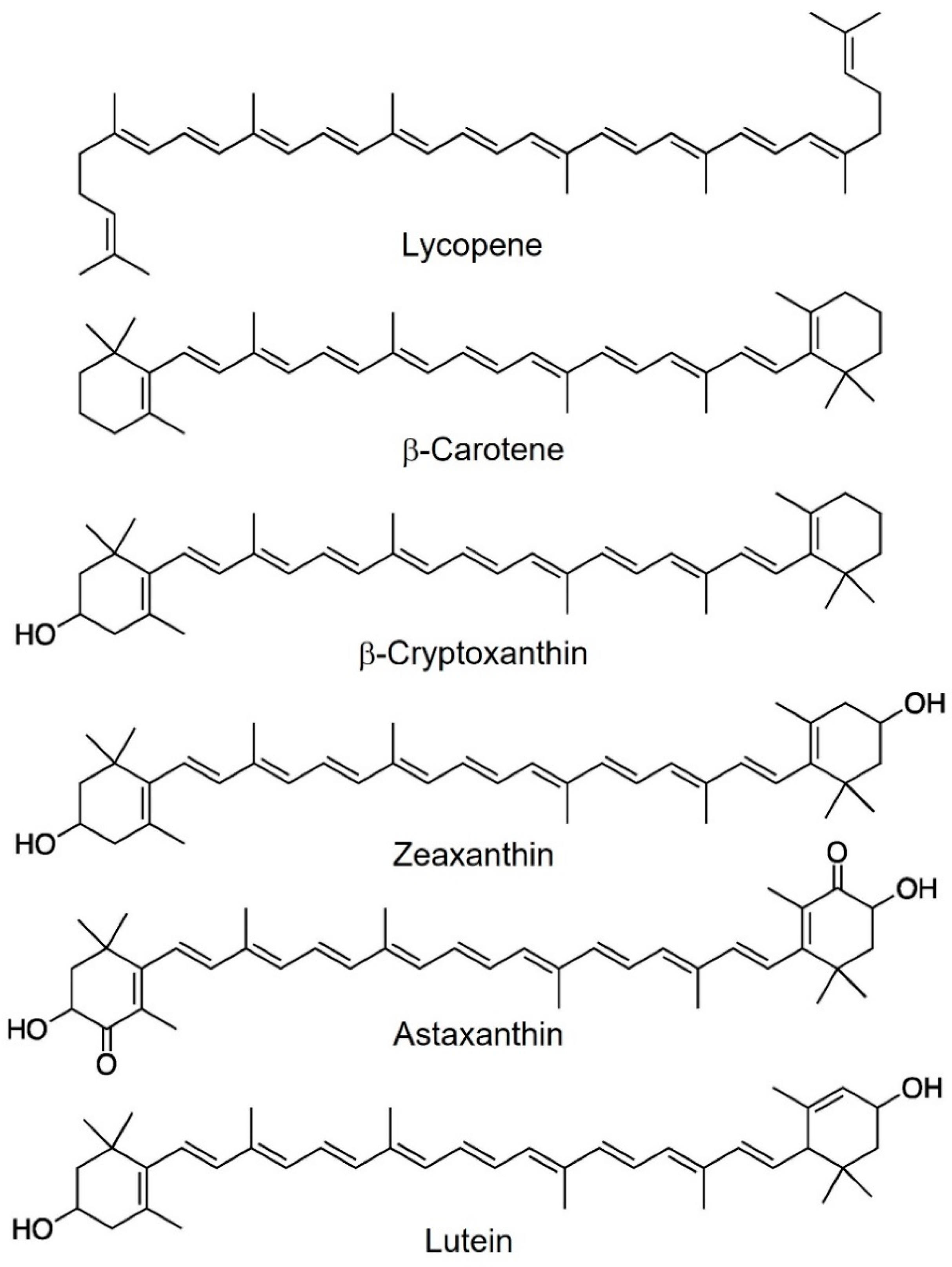 Beneficial Effects of Carotenoids | Encyclopedia MDPI