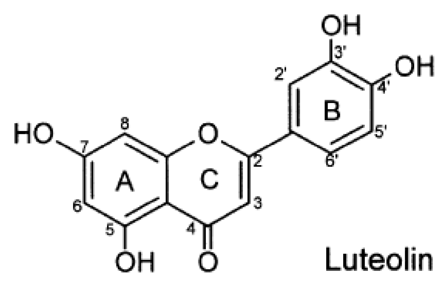 Targeting Cell Signaling and Apoptotic Pathways by Luteolin ...