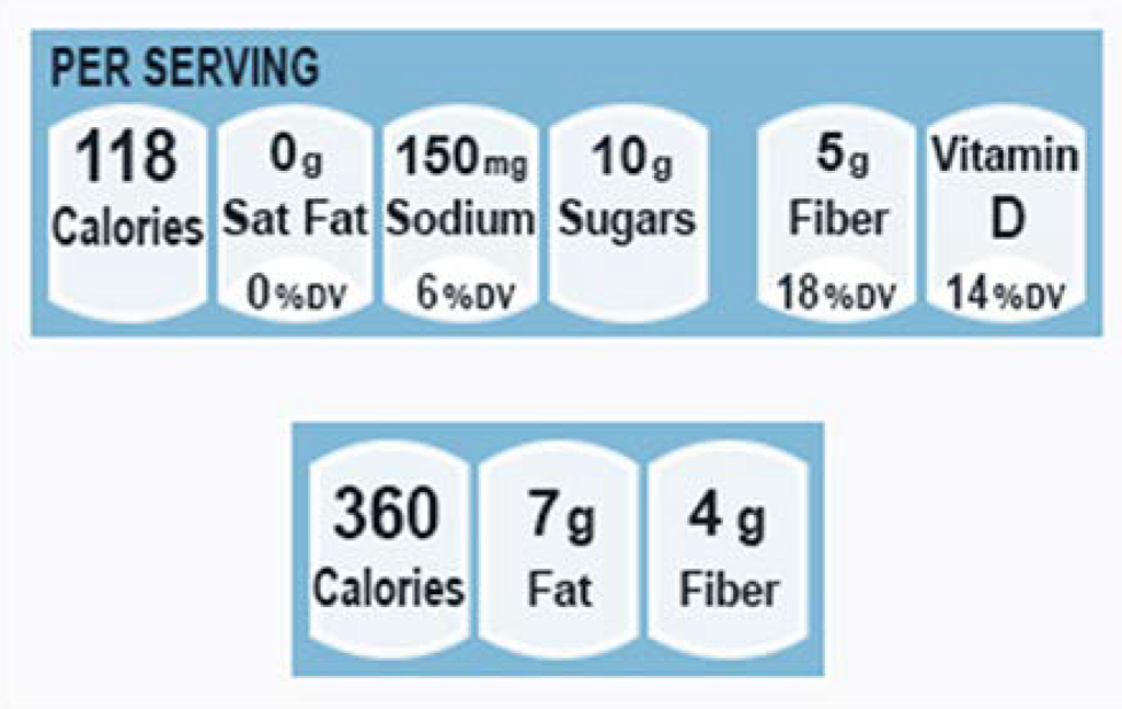 Relationships among Food Label Use, Motivation, and Dietary Quality