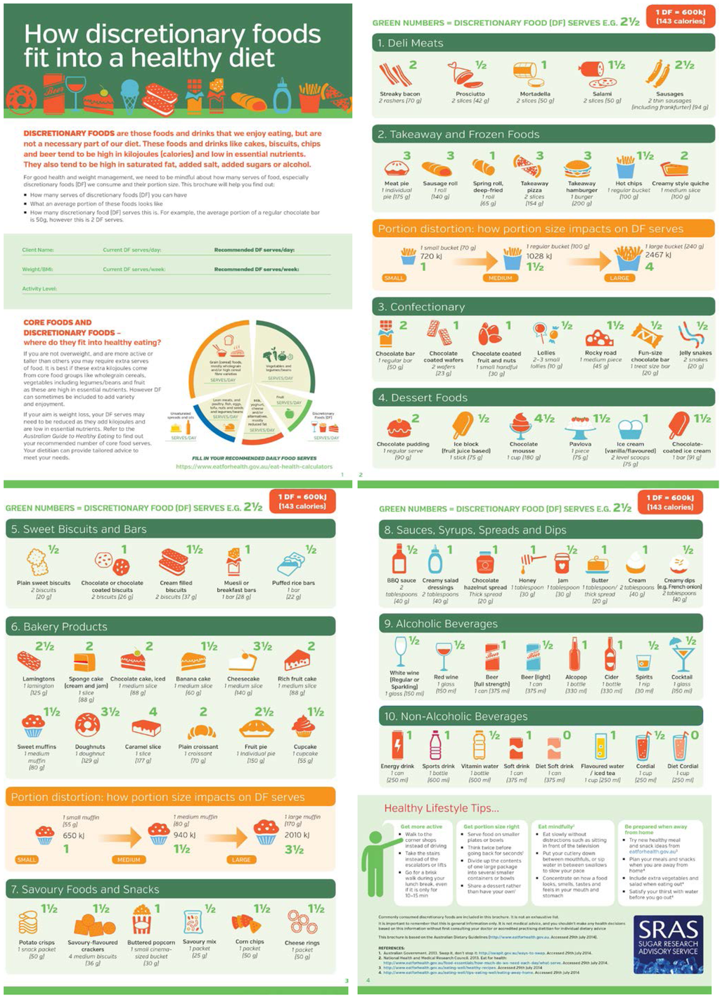 Interpreting the Australian Dietary Guideline to “Limit” into Practical and Personalised Advice