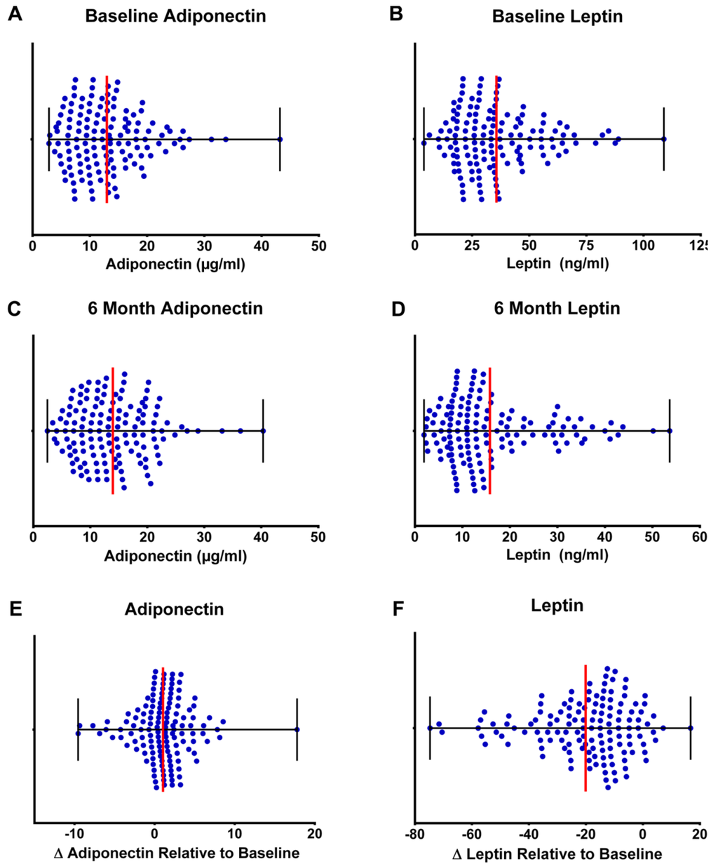 Nutrients | Special Issue : Dietary Pattern and Health