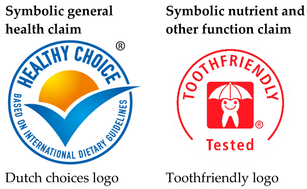 Prevalence of Nutrition and Health-Related Claims on Pre-Packaged Foods ...