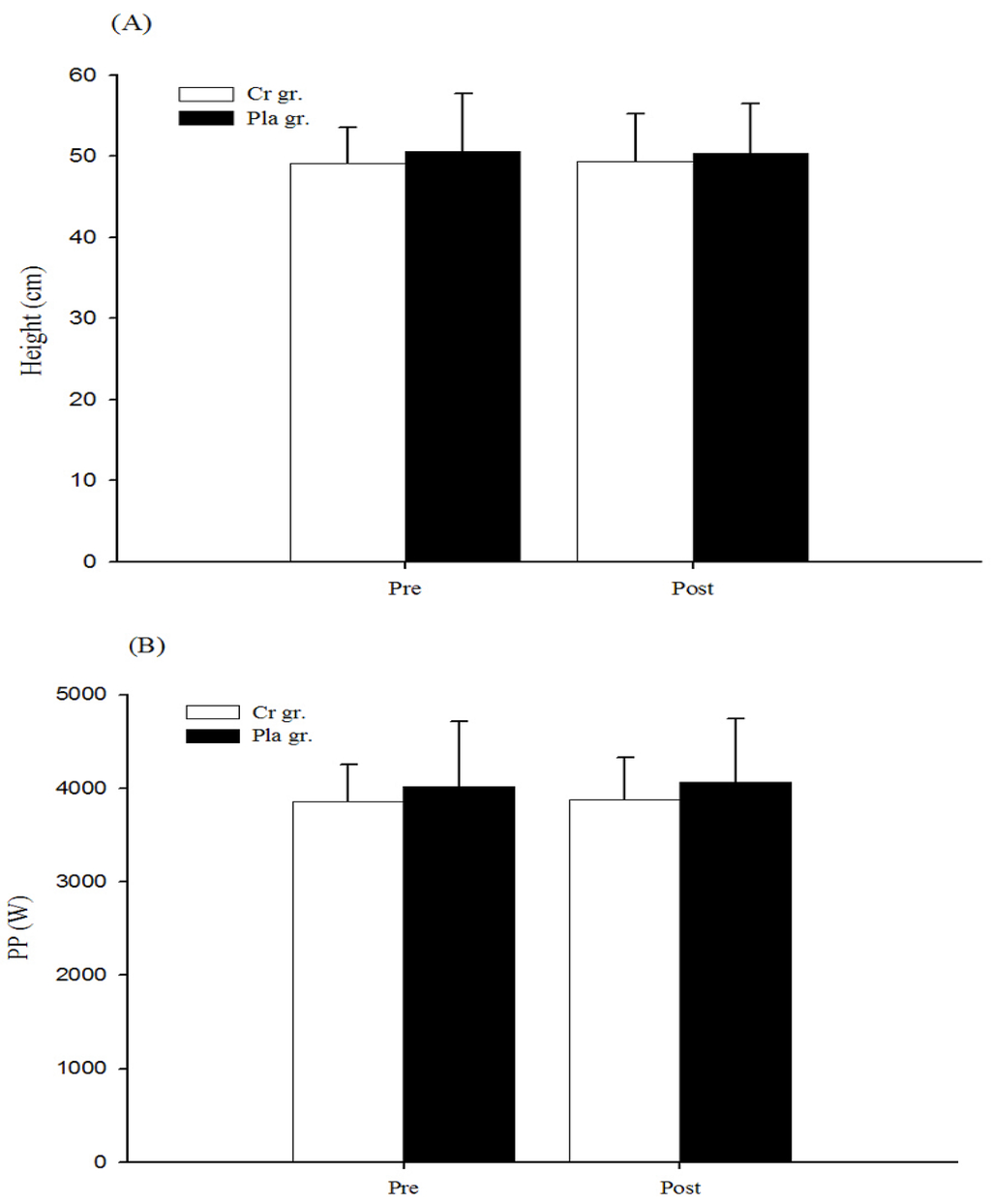 The Effects of Creatine Supplementation on Explosive Performance and ...