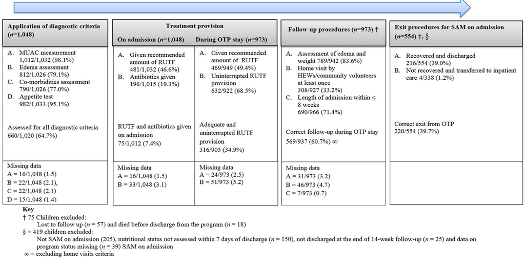 Challenges in Implementing the Integrated Community-Based Outpatient ...