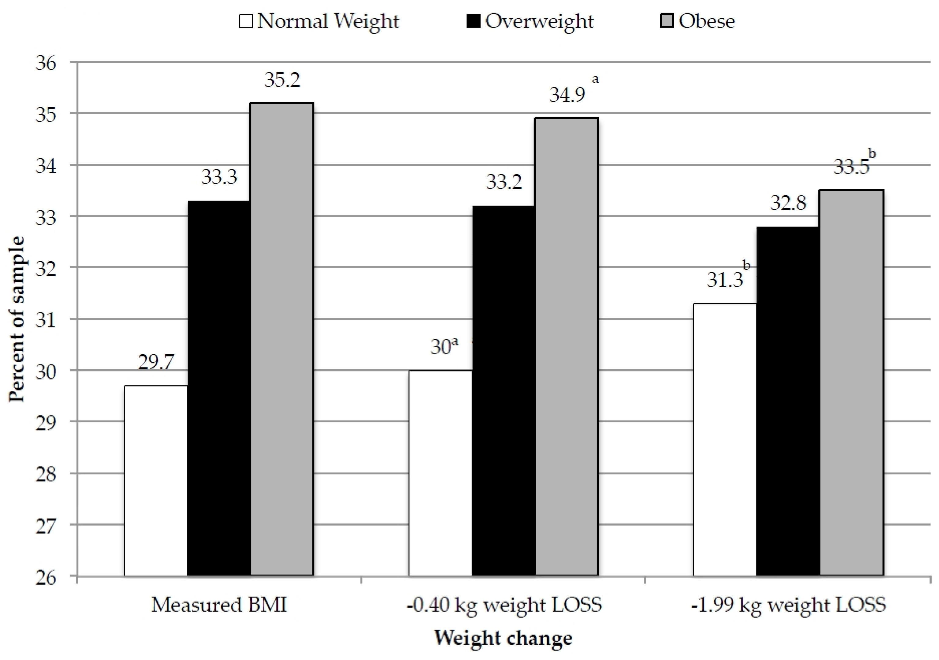 Modeling the Effect of Replacing Sugar-Sweetened Beverage Consumption ...