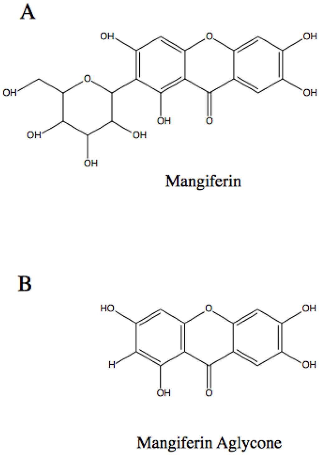 Mangiferin and Cancer: Mechanisms of Action