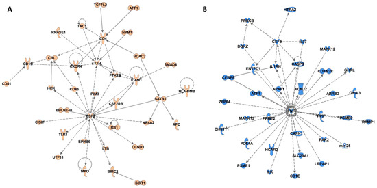 Nutrients | Free Full-Text | Fruit and Juice Epigenetic Signatures Are ...