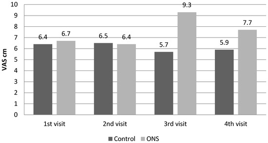 Chemotherapy-Related Toxicity, Nutritional Status and Quality of Life ...
