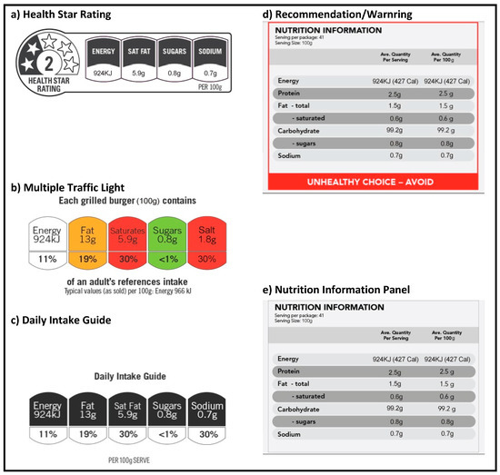 Effects of Different Types of Front-of-Pack Labelling Information on ...