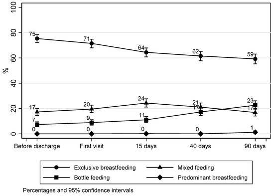 Breastfeeding Determinants in Healthy Term Newborns
